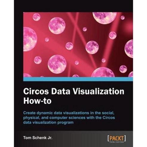 Circos Data Visualization How-To, Packt Publishing - 가격 변동 추적 그래프 - 역대가